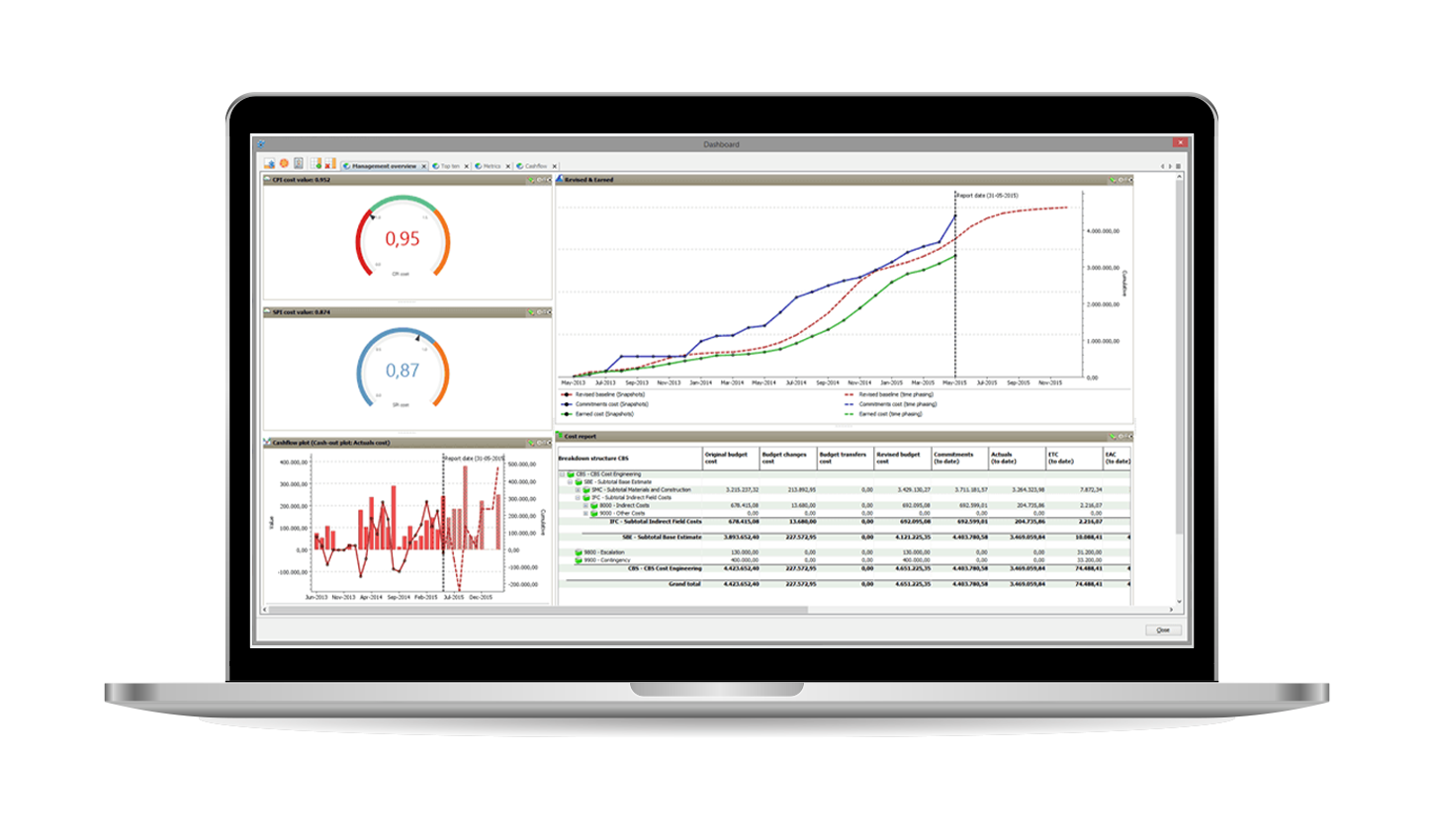 Cleopatra Enterprise Kostenbeheersing Software – Projectbeheersing